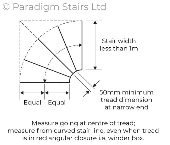 UK Staircase Building Regulations Paradigm Stairs